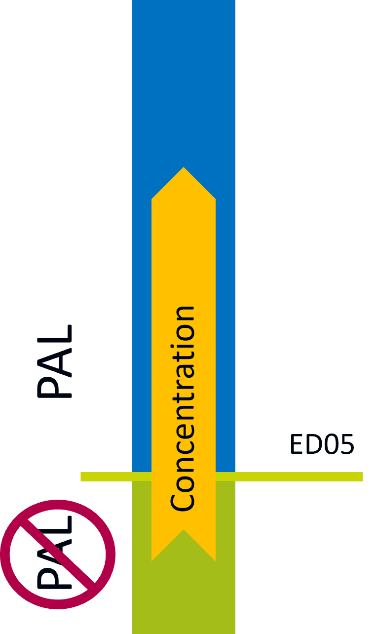 Cross-contamination guidelines | Allergenen Consultancy
