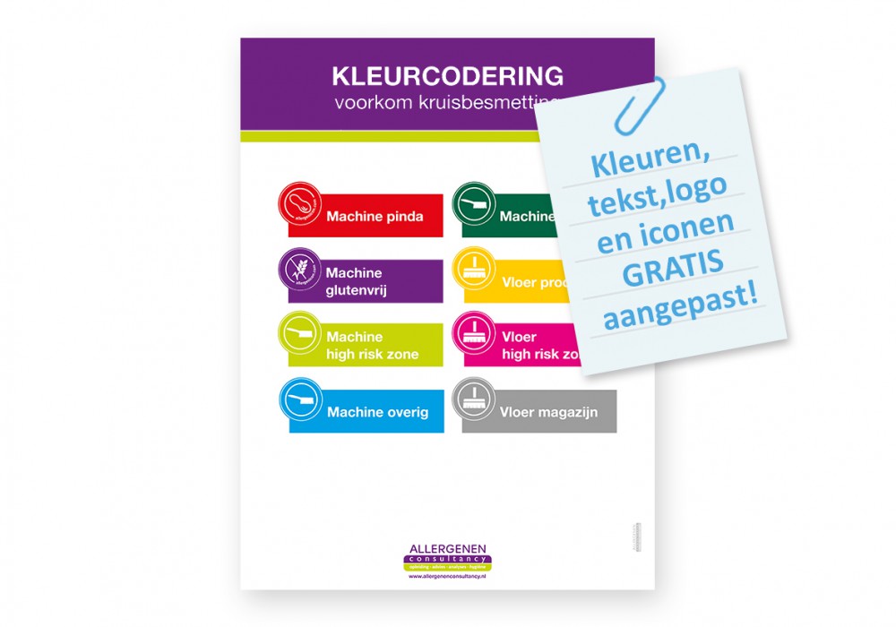 Informatiebord kleurcodering 60x80cm | Allergenen Consultancy